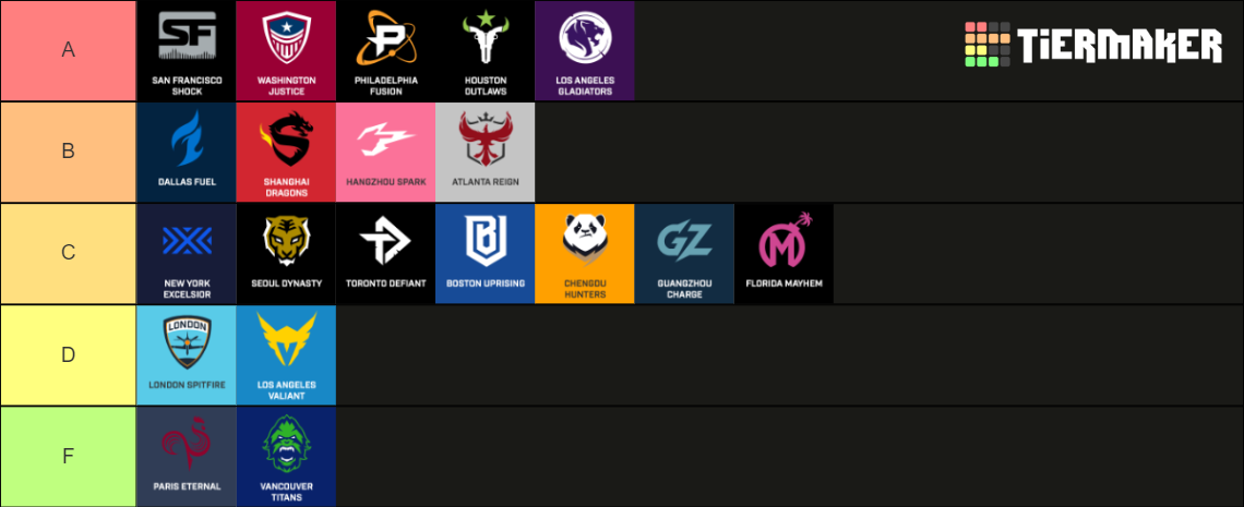 Recent Esports Tier Lists - TierMaker