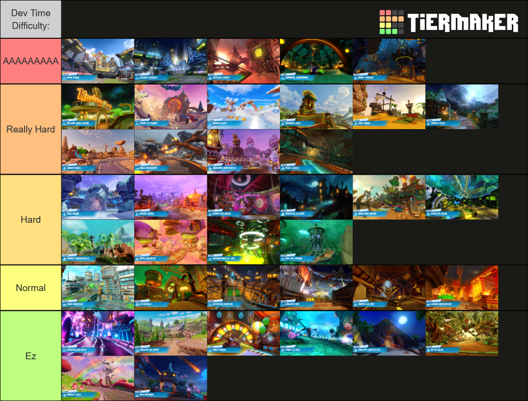 Crash Team Racing Nitro-Fueled Complete Tracks Tier List (Community ...