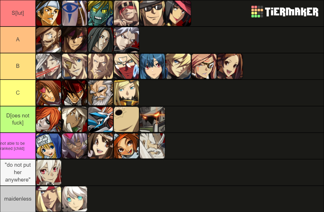 Guilty Gear Characters (Xrd and XX) Tier List (Community Rankings ...
