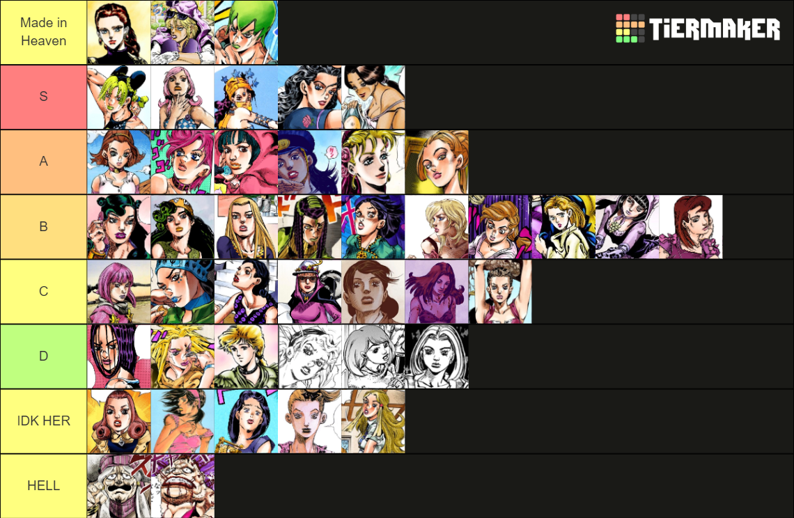 JoJo Waifus (All Named Girls) Tier List (Community Rankings) - TierMaker