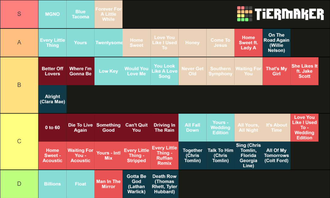 Russell Dickerson's Discography Tier List (Community Rankings) - TierMaker
