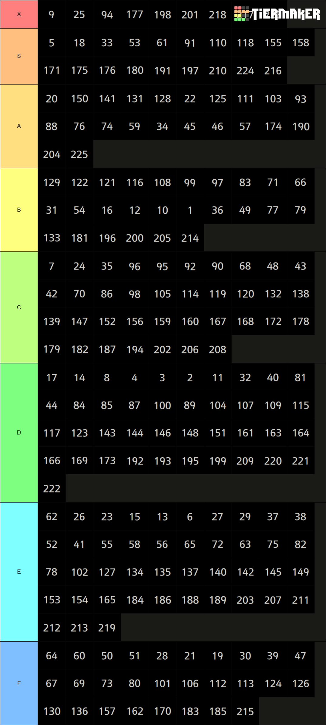 All Numbers Between 0 And 255 Tier List Community Rankings TierMaker