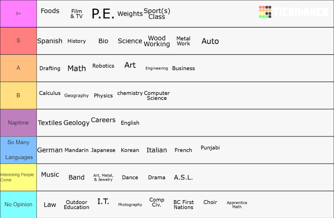 Highschool Classes Tier List Community Rankings TierMaker Highschool Classes Tier List Community Rankings TierMaker