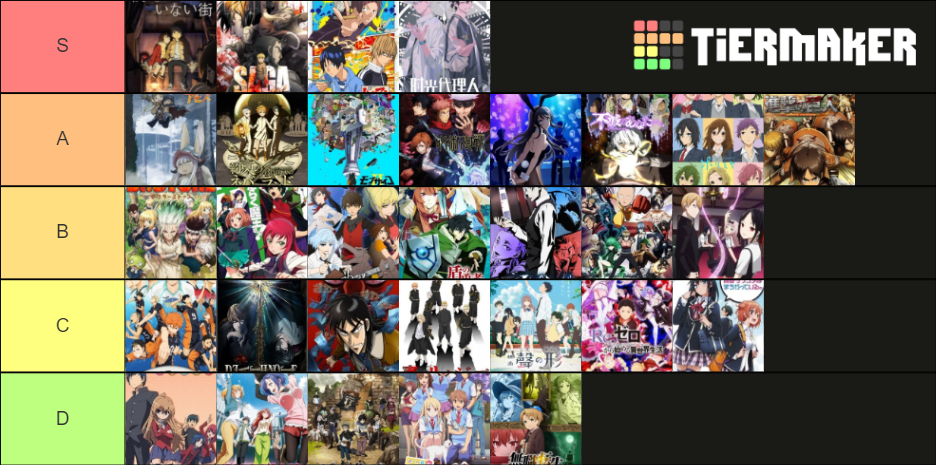 Anime Tier List (Community Rankings) - TierMaker