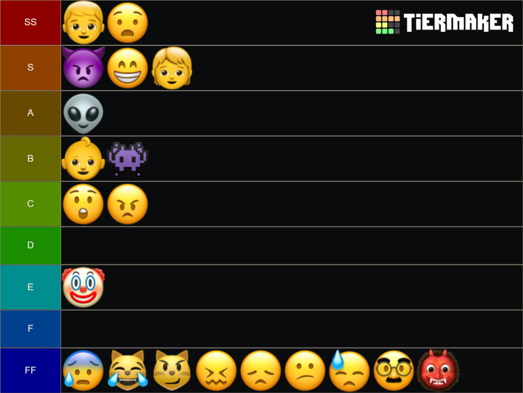 Emoji Faces Tier List (Community Rankings) - TierMaker