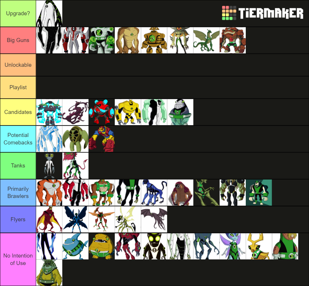 Omnitrix WIP Tier List (Community Rankings) - TierMaker