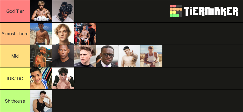 2022 YouTube Boxing Tier List (Community Rankings) - TierMaker