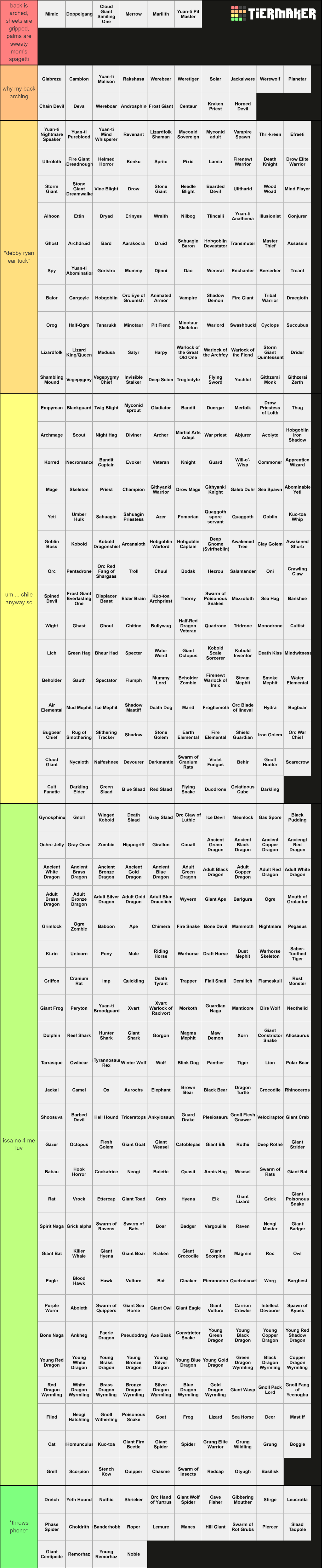5E Monsters Dungeons and Dragons Tier List (Community Rankings) - TierMaker