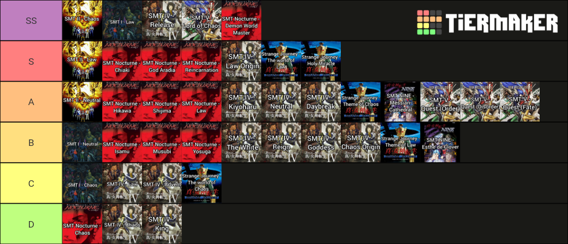 SMT Alignment Themes Tier List (Community Rankings) - TierMaker