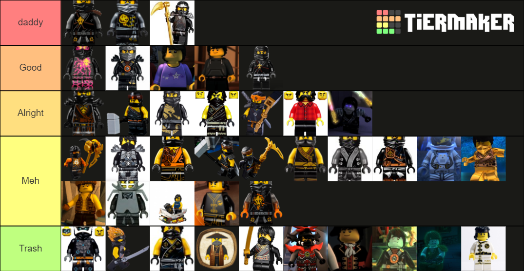 Ranking all of Cole's suits (Ninjago) Tier List (Community Rankings ...