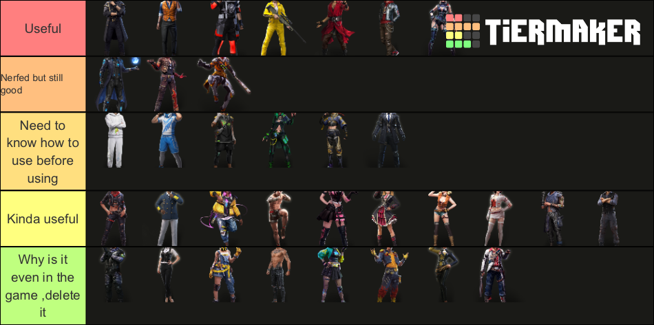 FreeFire Tier List (Community Rankings) - TierMaker