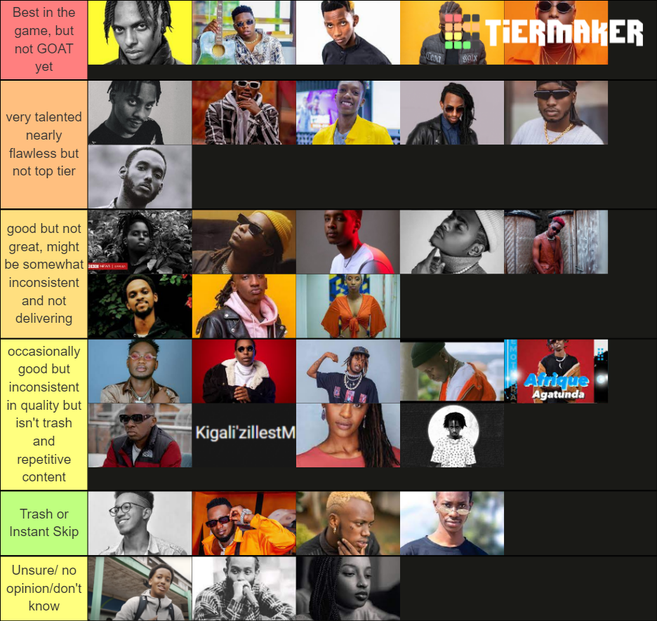 what i think of rw artist Tier List (Community Rankings) - TierMaker
