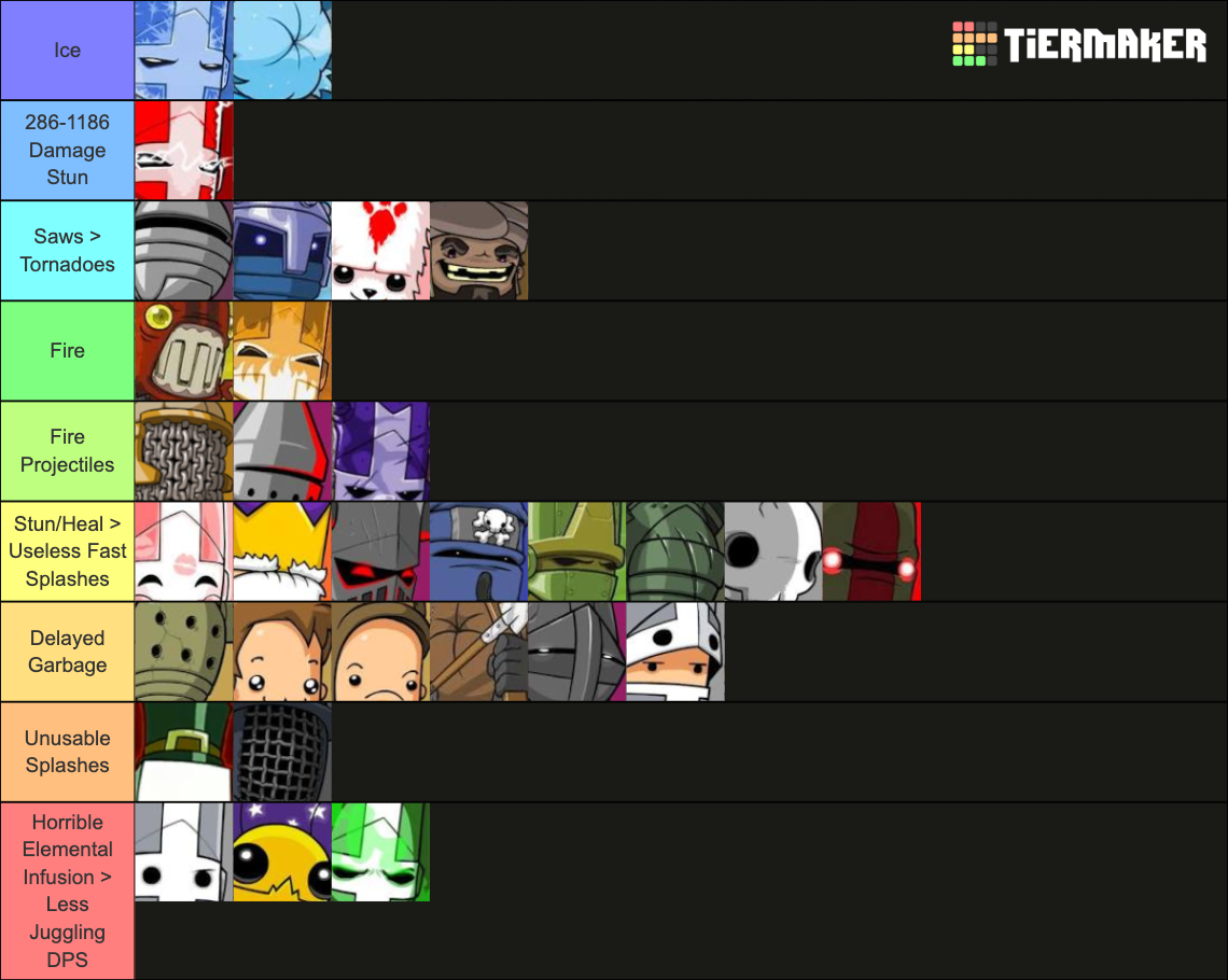 Castle Crashers Remastered Characters Tier List (Community Rankings ...