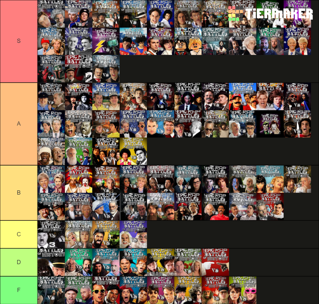 ERB List Tier List (Community Rankings) - TierMaker