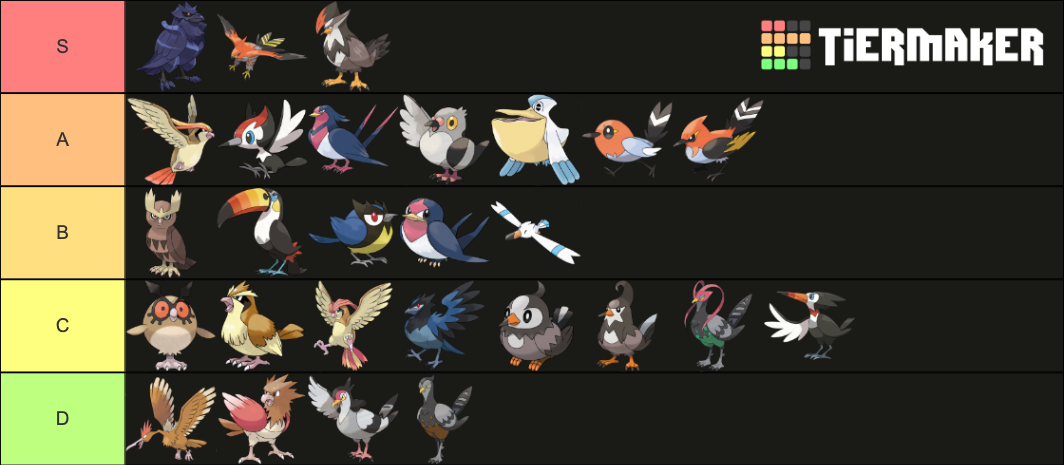 Pokemon Regional Birds Tier List (Community Rankings) - TierMaker