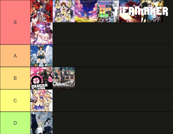 Visual Novel Adaptation Tier List (Community Rankings) - TierMaker