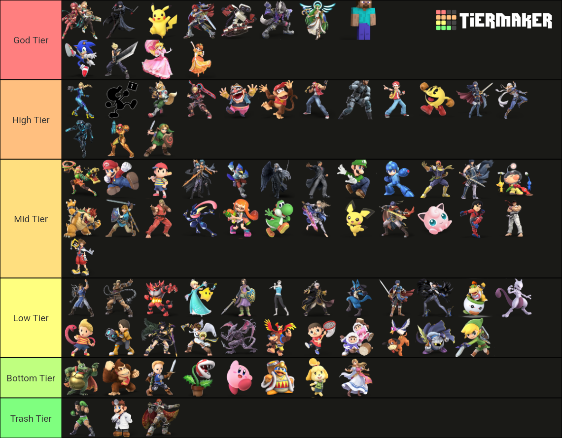Super Smash Bros Ultimate Characters Tier List Community Rankings Super Smash Bros Ultimate Characters Tier List Community Rankings