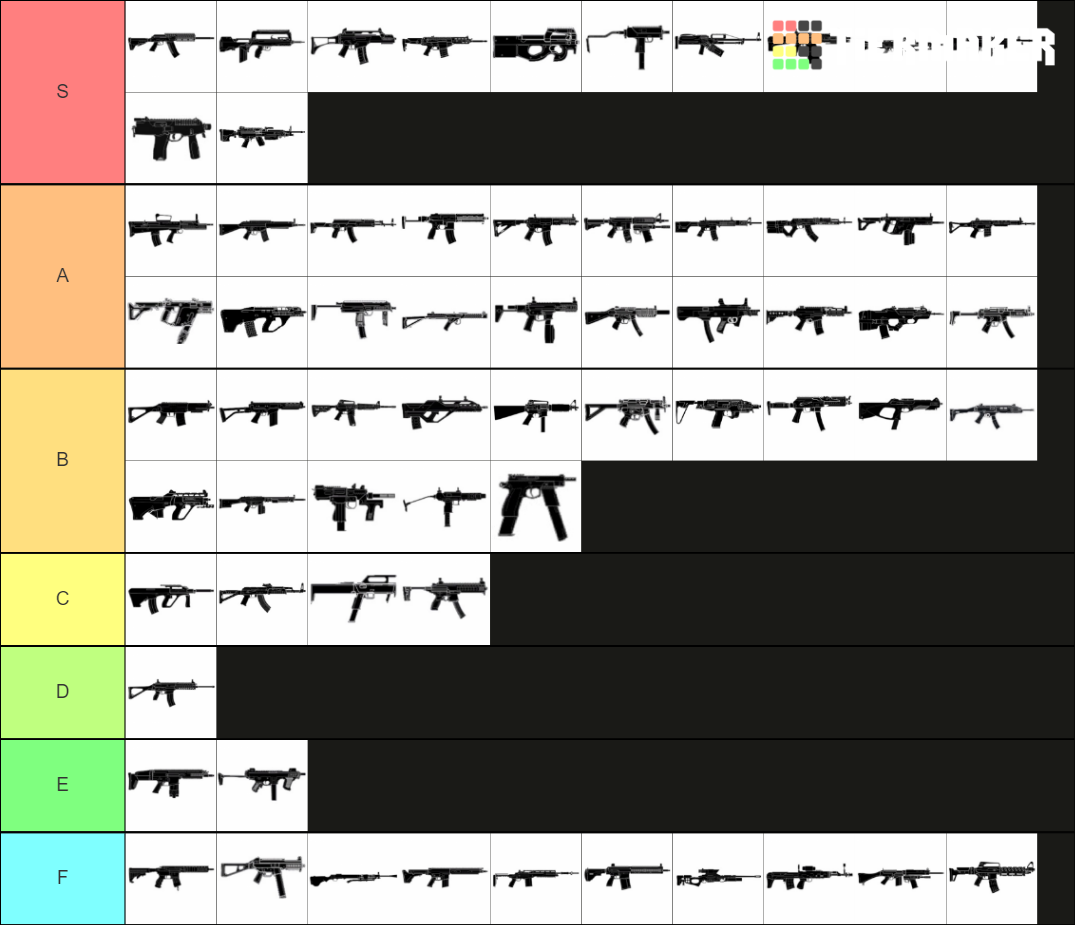 Guns in Rainbow Six Siege Tier List (Community Rankings) - TierMaker