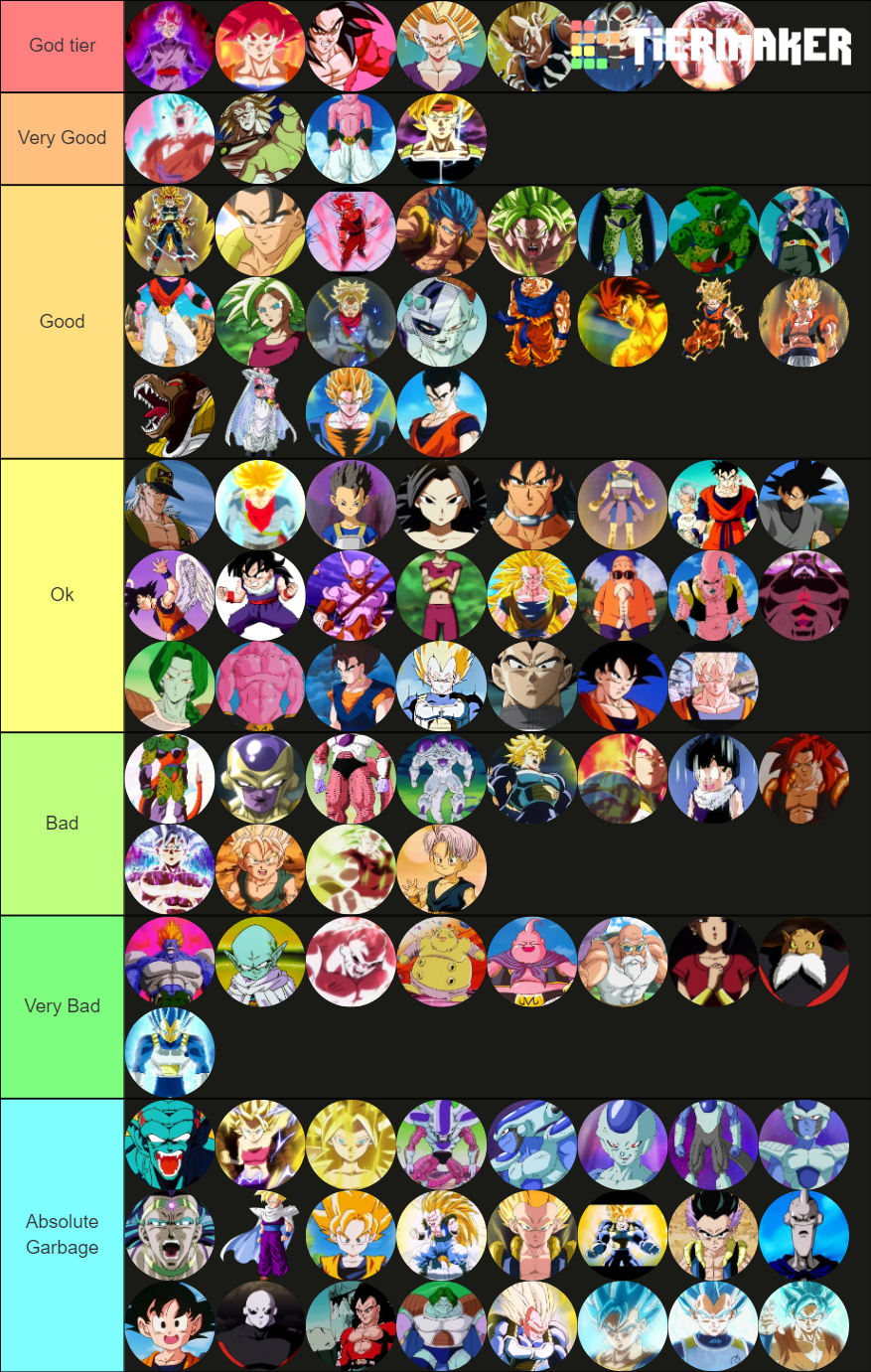 All Transformations Forms In Dbz Dbs Tier List Community Rankings