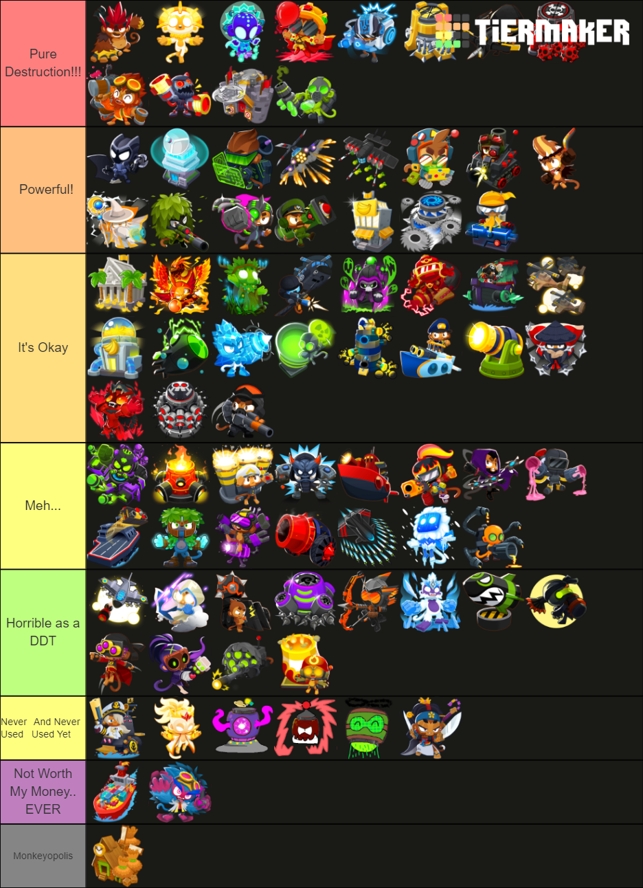 Bloons Td 6 Tower Tier List Bloons Td 6 Tower Tier List