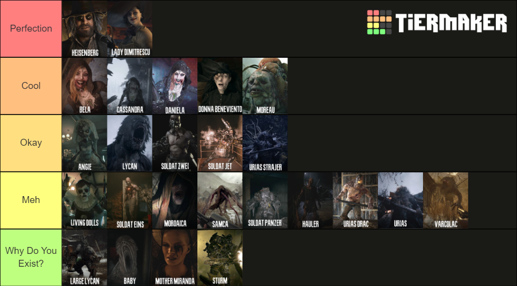 Resident Evil Village Enemies & Bosses Tier List (Community Rankings ...