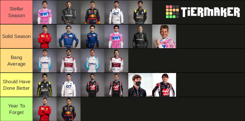 Formula 1 2020 Drivers Tier List (Community Rankings) - TierMaker