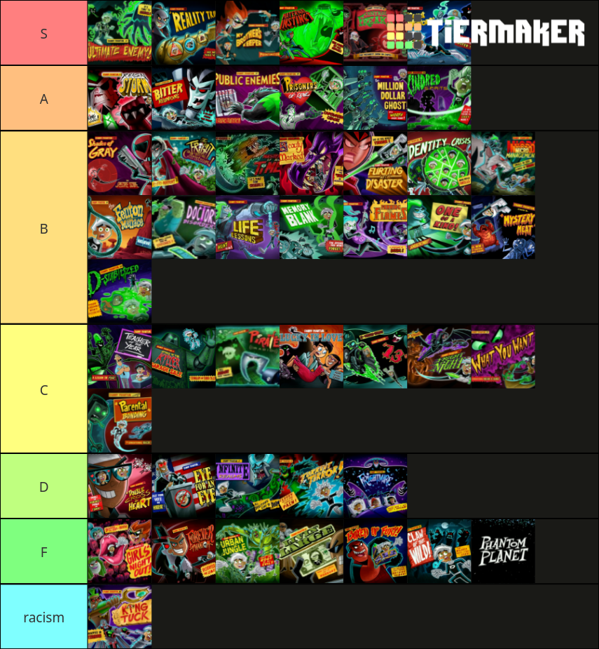 Danny Phantom Episodes/Movies Tier List (Community Rankings) - TierMaker Danny Phantom Episodes/Movies Tier List (Community Rankings) - TierMaker