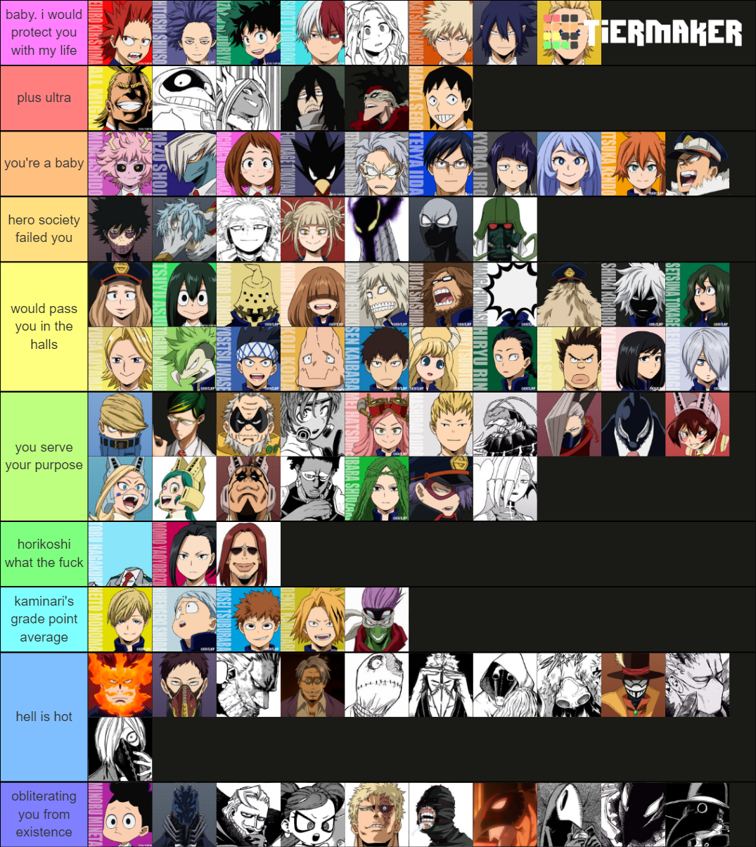 BNHA Characters Tier List (Community Rankings) - TierMaker