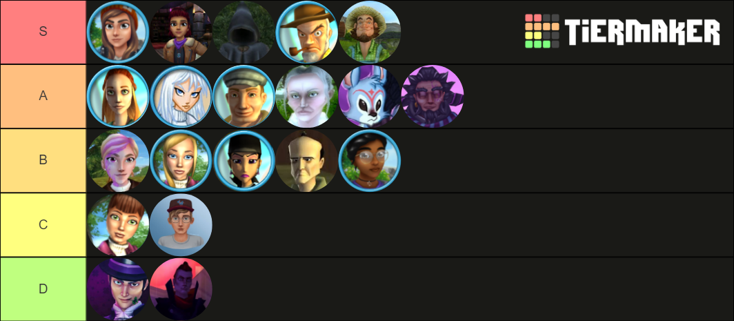 star stable/sso characters Tier List (Community Rankings) - TierMaker