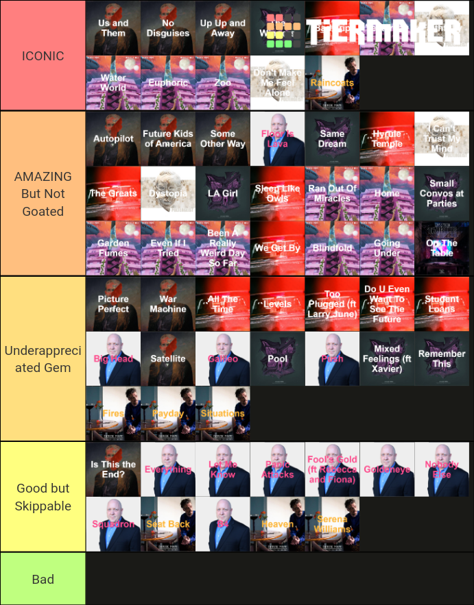 Derek Pope Songs Tier List (Community Rankings) - TierMaker