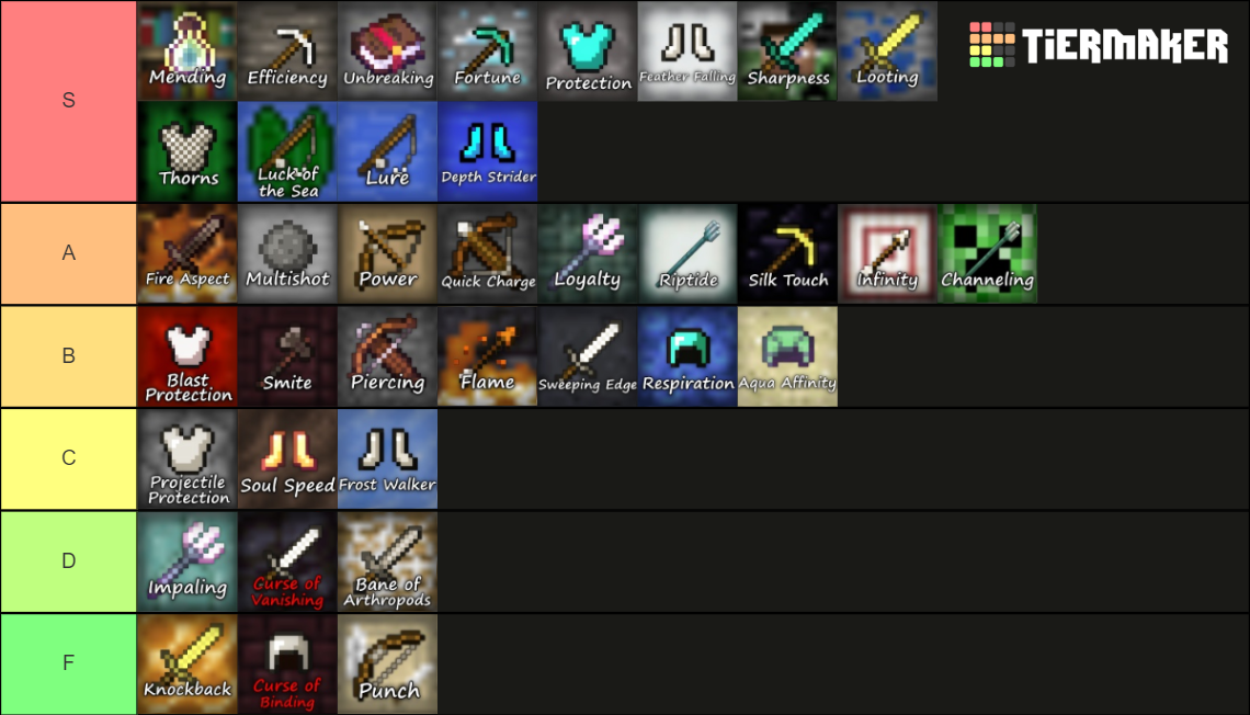 Minecraft Enchantements Tier List (Community Rankings) - TierMaker