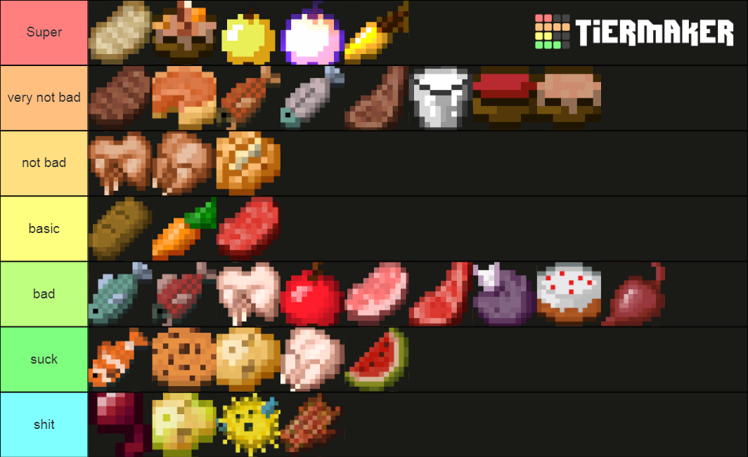 Minecraft 1.1x Food Tier List (Community Rankings) - TierMaker