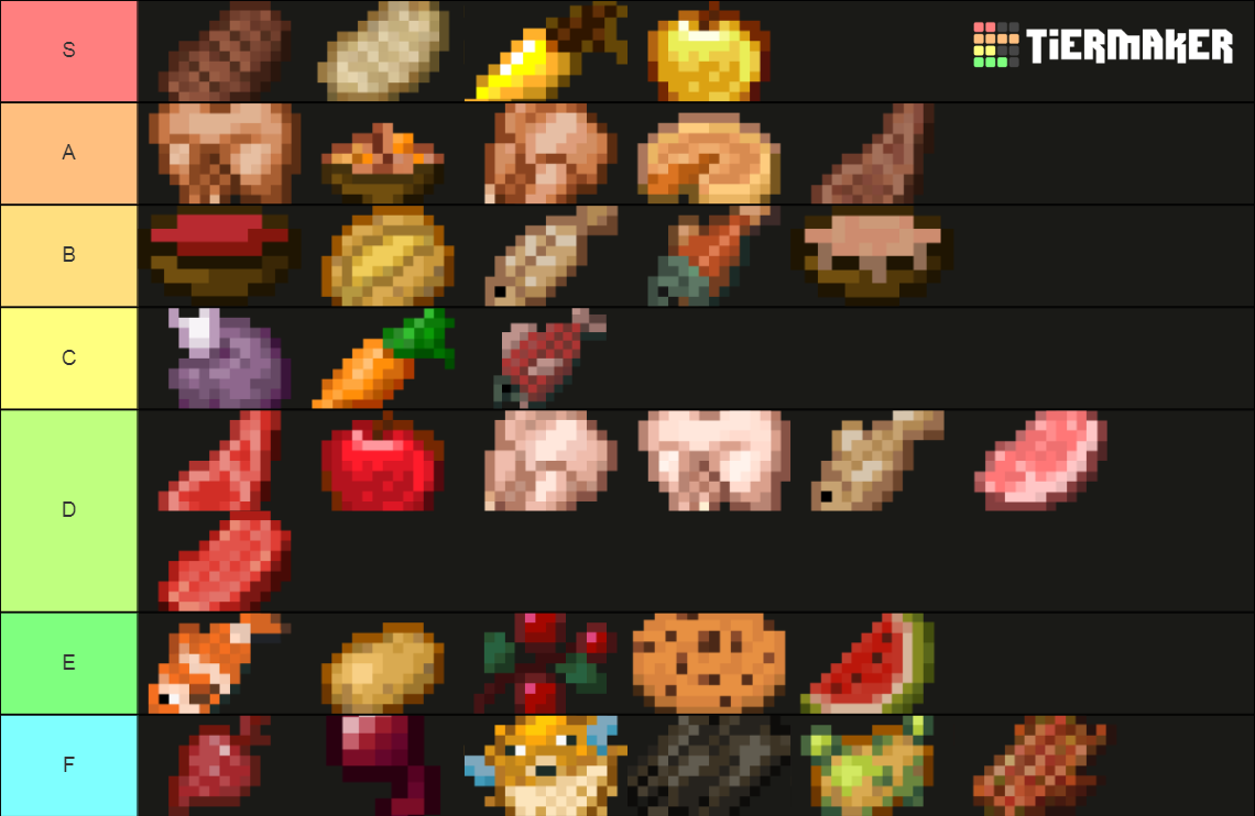 Minecraft Food Tier List (Community Rankings) - TierMaker