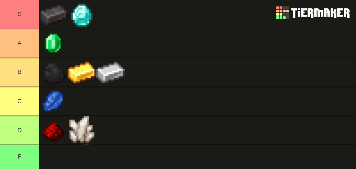 Minecraft Ores as of 1.16+ Tier List (Community Rankings) - TierMaker