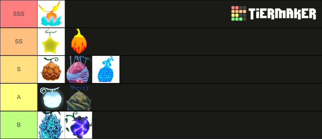 GPO FRUIT VALUE LIST Tier List (Community Rankings) - TierMaker