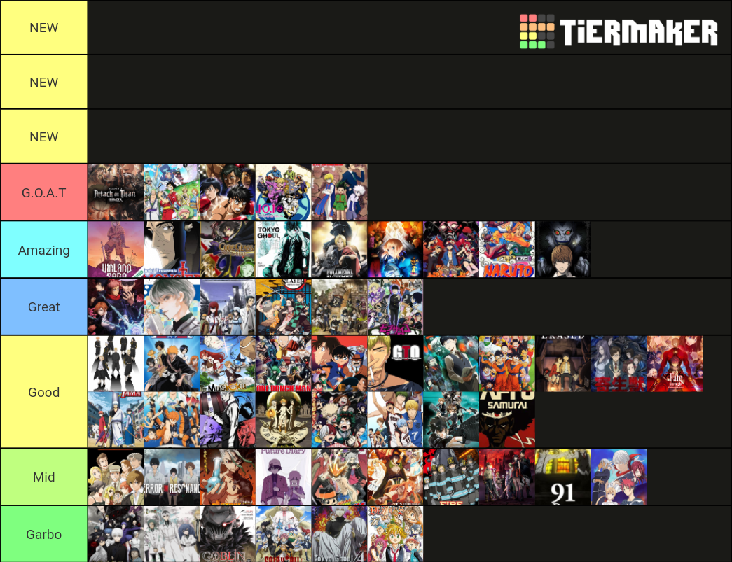 Best Anime/Manga Tier List (Community Rankings) - TierMaker