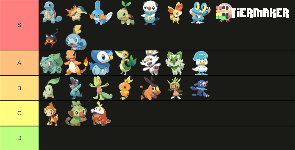 All Pokemon Starters - all forms (w. base form 9G) Tier List (Community ...