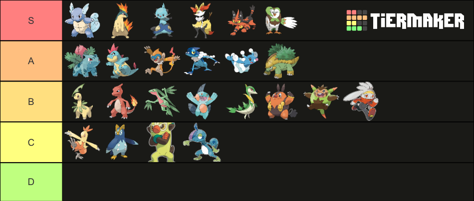 All Pokemon Starters - all forms (w. base form 9G) Tier List (Community ...