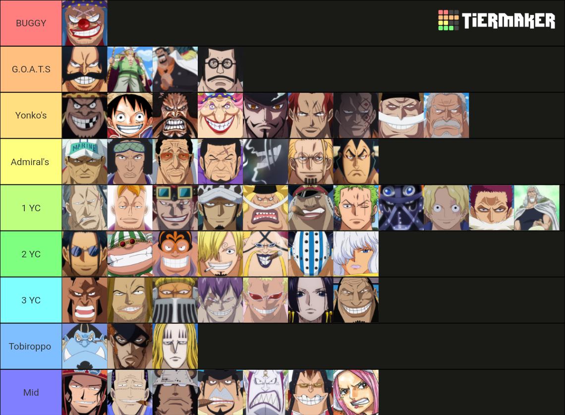 One Piece Character Strength Tier List (Community Rankings) - TierMaker