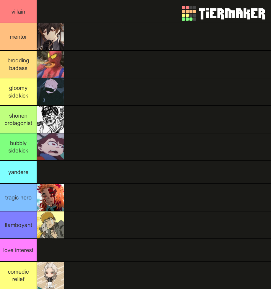 character types Tier List (Community Rankings) - TierMaker
