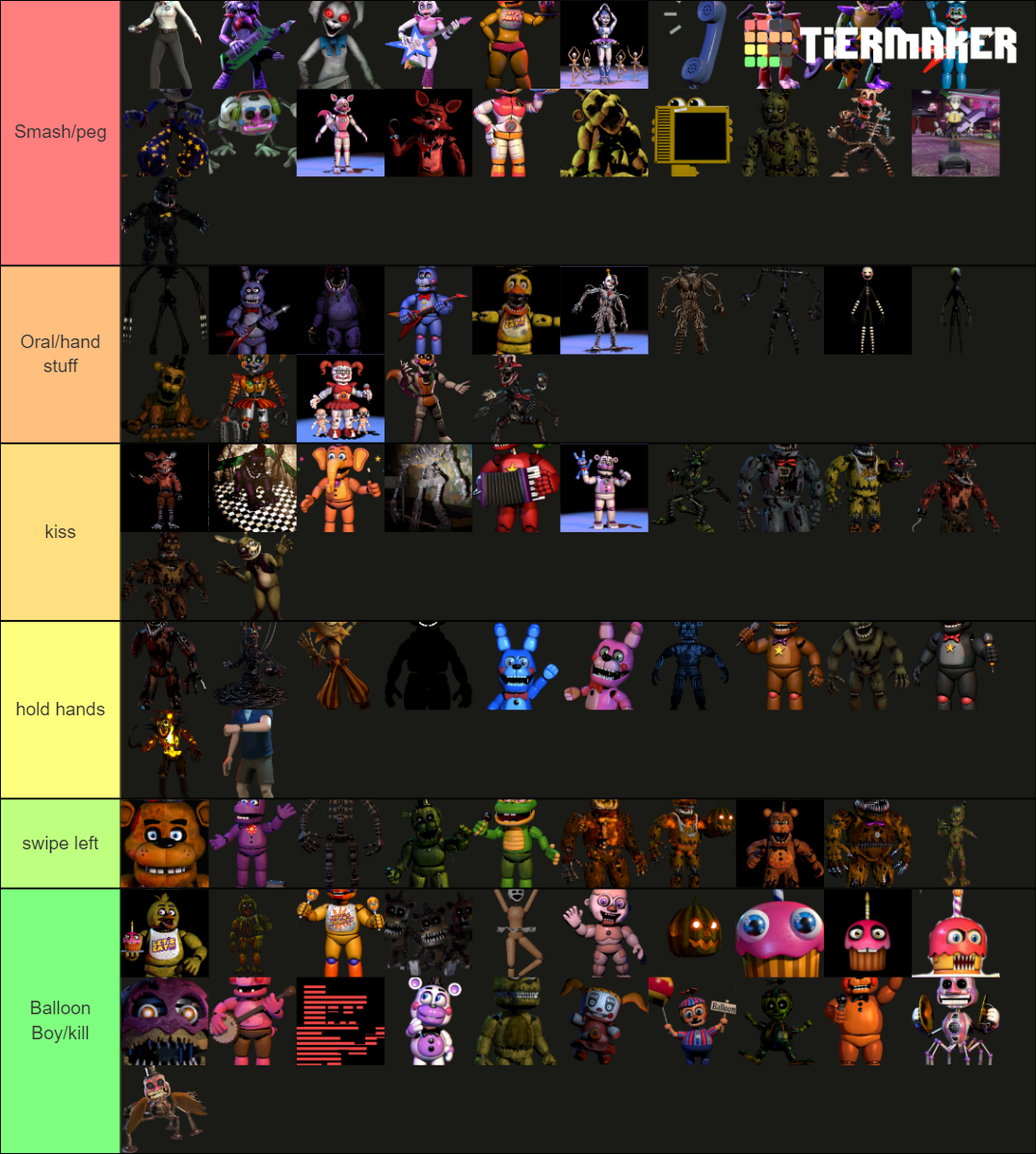 Five Nights at Freddy's Characters Tier List (Community Rankings ...