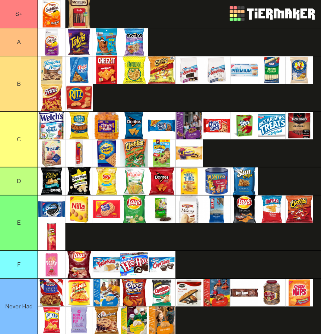 Best Snacks Tier List (Community Rankings) - TierMaker