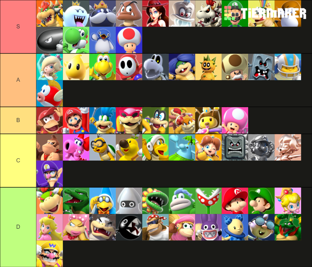 Super Mario Characters Tier List (Community Rankings) - TierMaker