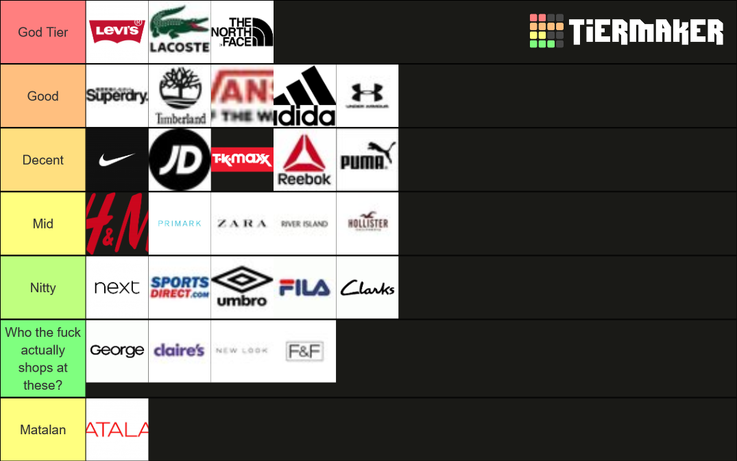 London Clothing Stores Tier List (Community Rankings) - TierMaker