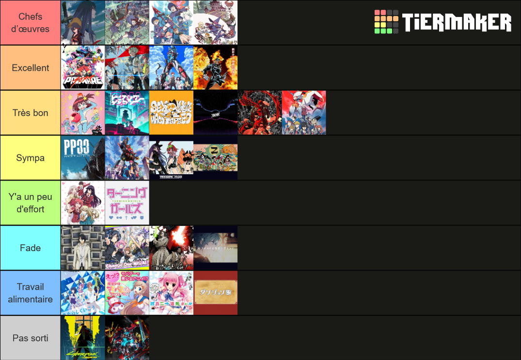 Studio Trigger complete production Tier List (Community Rankings ...
