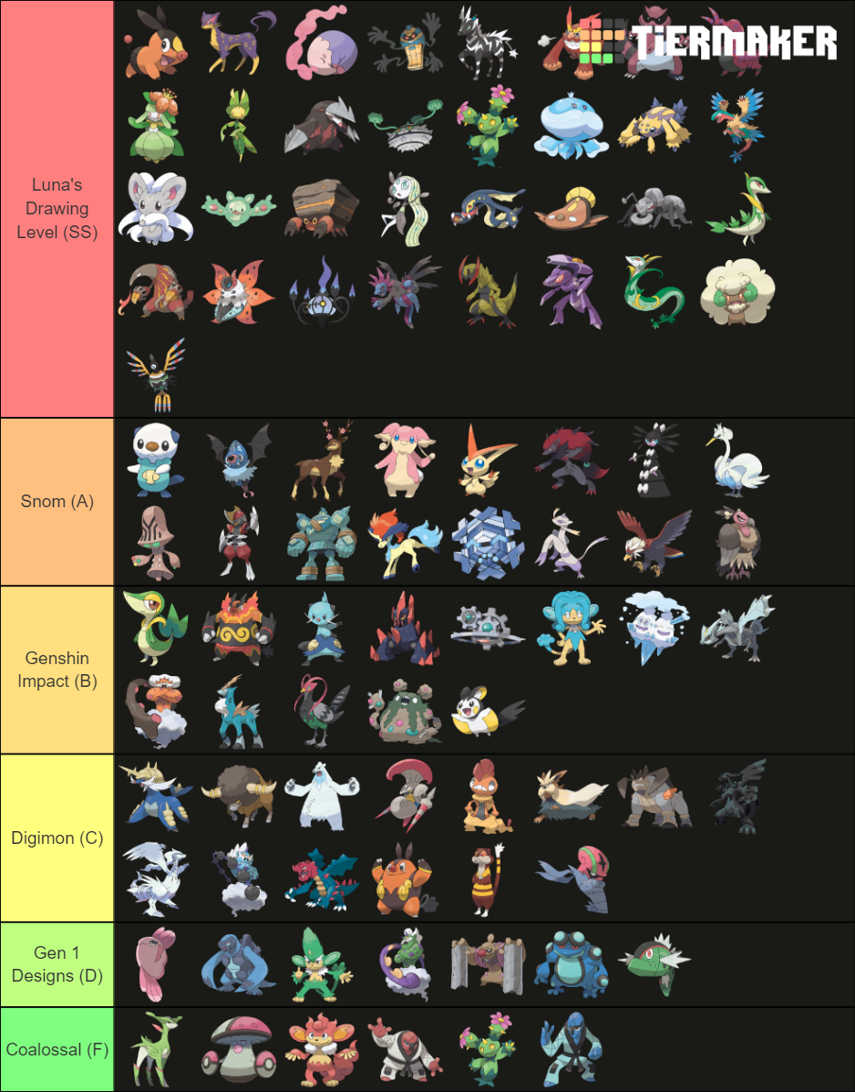Pokemon Gen 5 Tier List Community Rankings Tiermaker