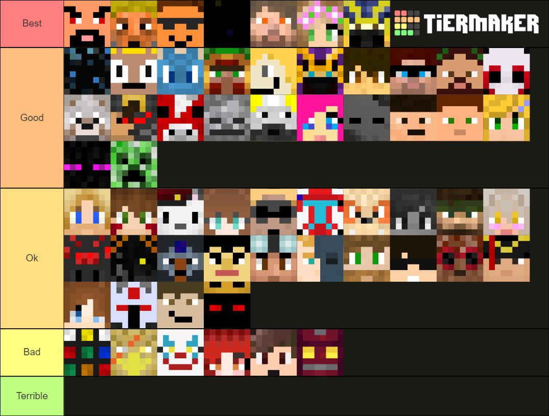 MinecraftOnline Staff Tier List (Community Rankings) - TierMaker