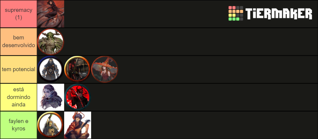 personagens do rpg Tier List (Community Rankings) - TierMaker