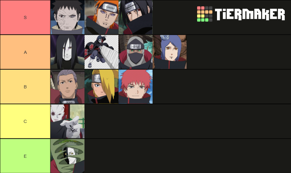 Akatsuki Tier List (Community Rankings) - TierMaker