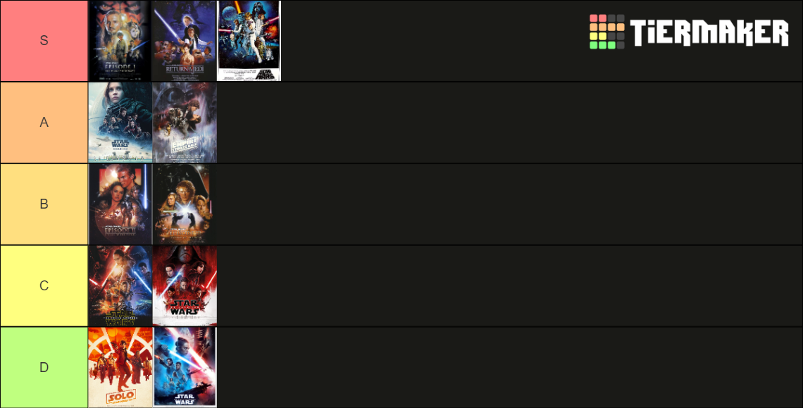 Star Wars Film Ranking Tier List (Community Rankings) - TierMaker